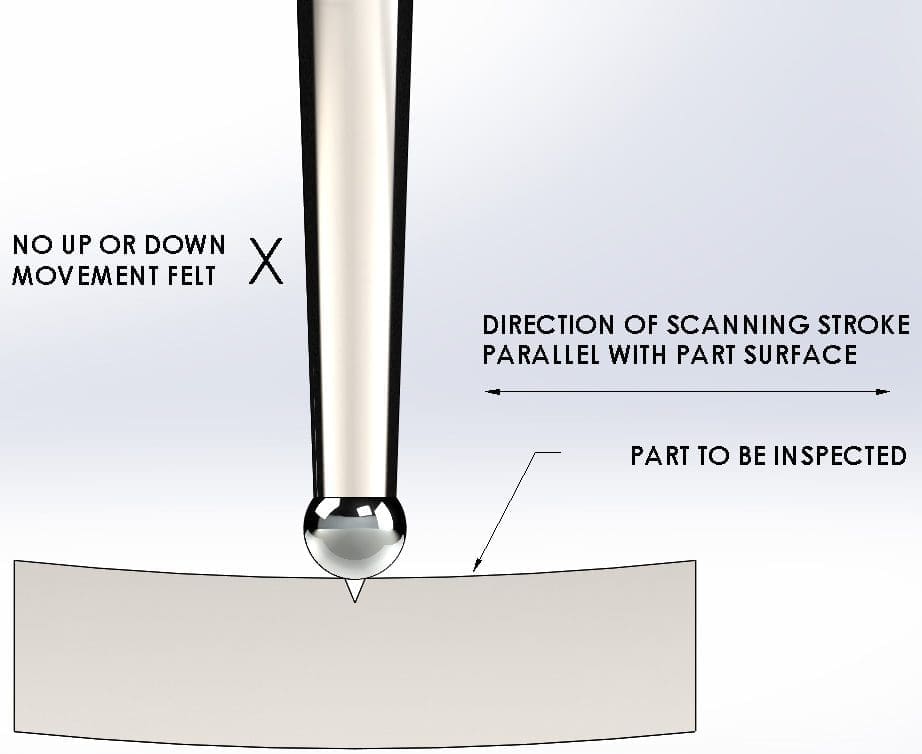 Surface Defect Evaluation - Carbide Probes